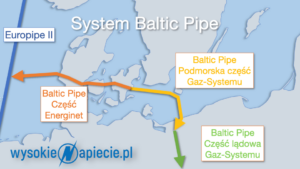 Baltic Pipe zapięte na ostatni guzik - WysokieNapiecie.pl